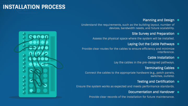 Structured Cabling System PowerPoint and Google Slides Template - PPT Slides