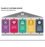 Customer Service Strategy PowerPoint Template - PPT Slides