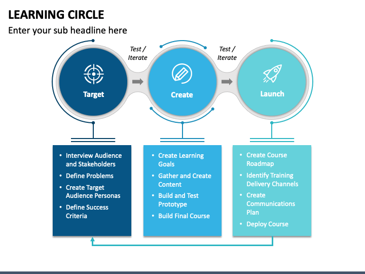 Learning Circle PowerPoint and Google Slides Template - PPT Slides