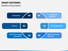 Smart Metering PowerPoint and Google Slides Template - PPT Slides