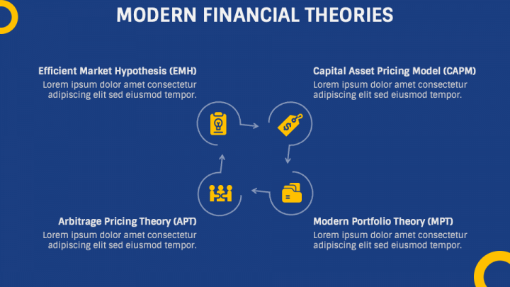 Modern Finance PowerPoint and Google Slides Template - PPT Slides