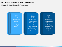 Global Strategic Partnerships PowerPoint and Google Slides Template - PPT Slides