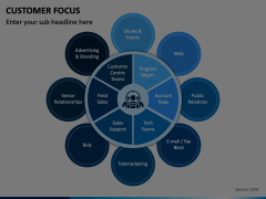 Customer Focus PowerPoint and Google Slides Template - PPT Slides