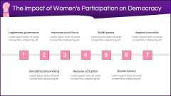 Women's Role in Democracy PowerPoint and Google Slides Template - PPT Slides
