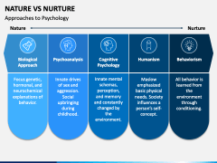 Nature Vs Nurture PowerPoint and Google Slides Template - PPT Slides