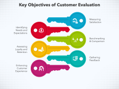 Customer Evaluation PowerPoint and Google Slides Template - PPT Slides