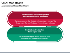 Great Man Theory PowerPoint and Google Slides Template - PPT Slides