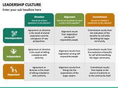 Leadership Culture PowerPoint and Google Slides Template - PPT Slides