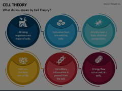 Ppt Cell Discovery Cell Theory Powerpoint Presentation Free