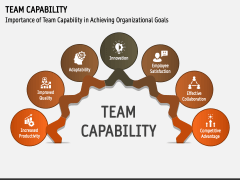 Team Capability PowerPoint and Google Slides Template - PPT Slides