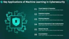 Machine Learning in Cybersecurity PowerPoint and Google Slides Template ...