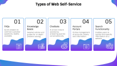 Web Self-Service PowerPoint and Google Slides Template - PPT Slides