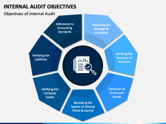 Internal Audit Objectives PowerPoint and Google Slides Template - PPT Slides