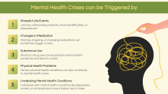 Mental Health Crisis PowerPoint and Google Slides Template - PPT Slides