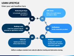 Loan Lifecycle PowerPoint and Google Slides Template - PPT Slides
