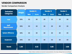 Vendor Comparison PowerPoint Template - PPT Slides
