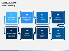 QA Roadmap PowerPoint and Google Slides Template - PPT Slides