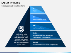 Safety Pyramid PowerPoint and Google Slides Template - PPT Slides