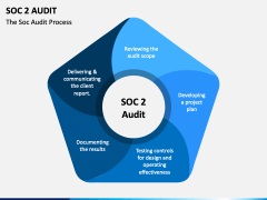 SOC2 Audit PowerPoint Template - PPT Slides