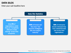 Data Silos PowerPoint and Google Slides Template - PPT Slides