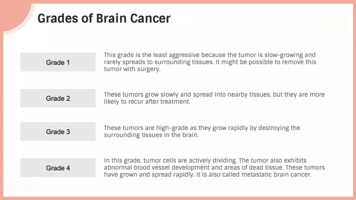 Brain Cancer PowerPoint and Google Slides Template - PPT Slides