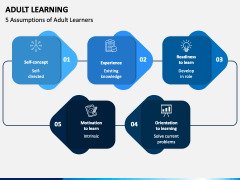 Adult Learning PowerPoint and Google Slides Template - PPT Slides