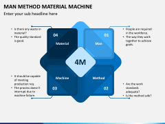 Man Method Material Machine PowerPoint and Google Slides Template - PPT ...
