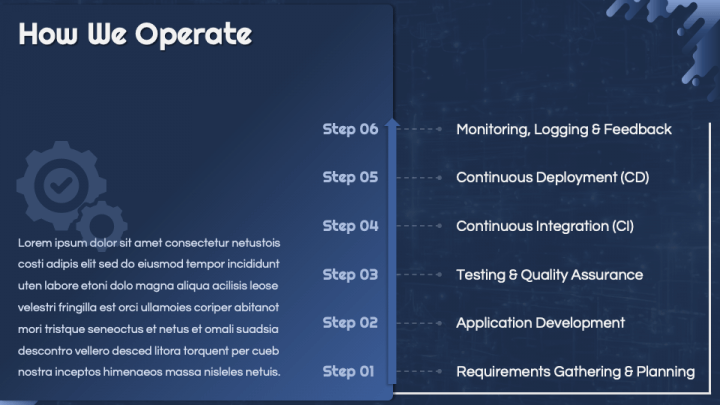 Cloud Computing Business Plan PowerPoint and Google Slides Template ...