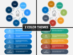 Creative Process PowerPoint and Google Slides Template - PPT Slides