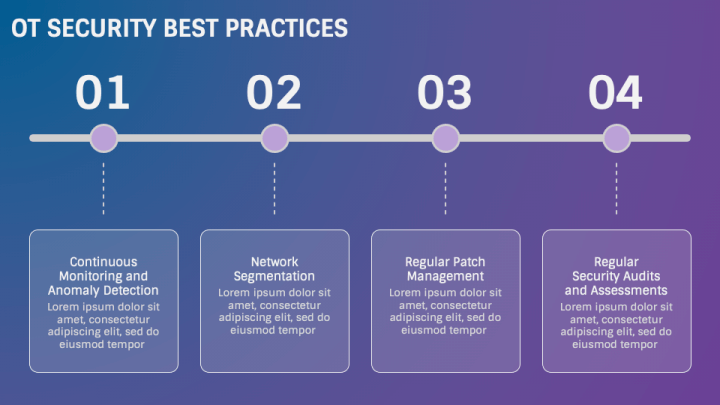 Operational Technology Security PowerPoint and Google Slides Template ...
