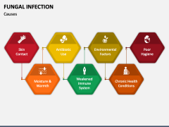 Fungal Infection PowerPoint and Google Slides Template - PPT Slides