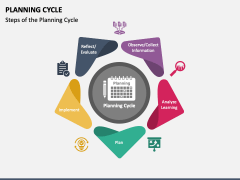 Planning Cycle PowerPoint and Google Slides Template - PPT Slides