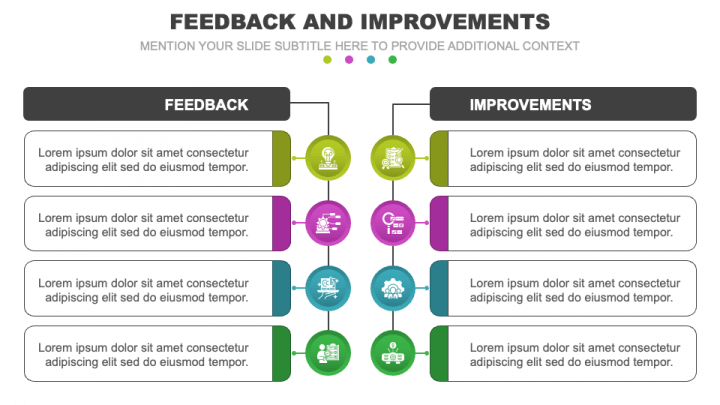 Feedback and Improvements PowerPoint and Google Slides Template - PPT Slides