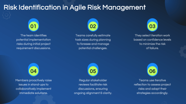 Agile Risk Management PowerPoint and Google Slides Template - PPT Slides