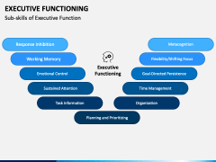 Executive Functioning PowerPoint and Google Slides Template - PPT Slides