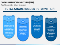Total Shareholder Return (TSR) PowerPoint and Google Slides Template - PPT Slides