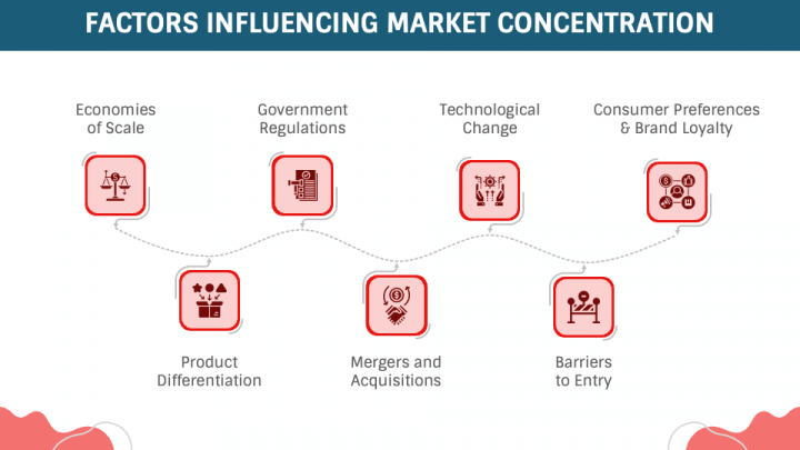 Market Concentration PowerPoint and Google Slides Template - PPT Slides