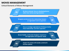 Moves Management PowerPoint and Google Slides Template - PPT Slides