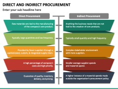 Direct and Indirect Procurement PowerPoint and Google Slides Template ...