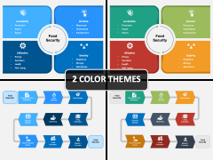 Food Security PowerPoint and Google Slides Template - PPT Slides