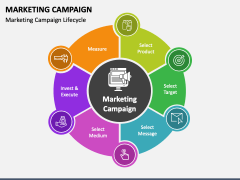 Marketing Campaign PowerPoint and Google Slides Template - PPT Slides