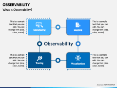 Observability PowerPoint and Google Slides Template - PPT Slides