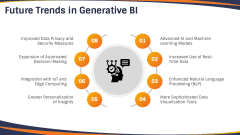 Generative BI PowerPoint and Google Slides Template - PPT Slides