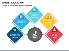 Market Validation PowerPoint and Google Slides Template - PPT Slides