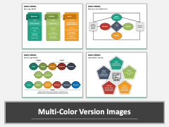 Logic Model PowerPoint and Google Slides Template - PPT Slides