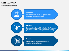 SBI Feedback PowerPoint and Google Slides Template - PPT Slides
