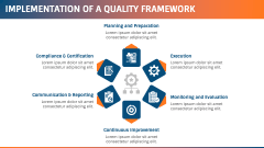Quality Framework PowerPoint and Google Slides Template - PPT Slides