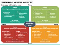 Sustainable Value Framework PowerPoint and Google Slides Template - PPT ...