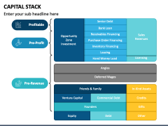 Capital Stack PowerPoint and Google Slides Template - PPT Slides