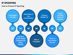 IP Spoofing PowerPoint and Google Slides Template - PPT Slides